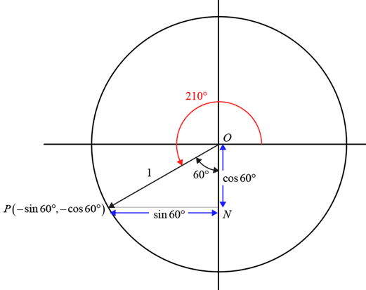Circular Trigonometric Functions - Matherama